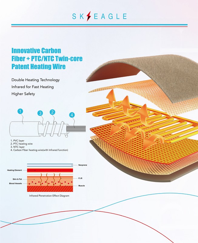 Big Size FIR Heating Pad with New Patent Carbon Fiber Heating Wire Fast ...